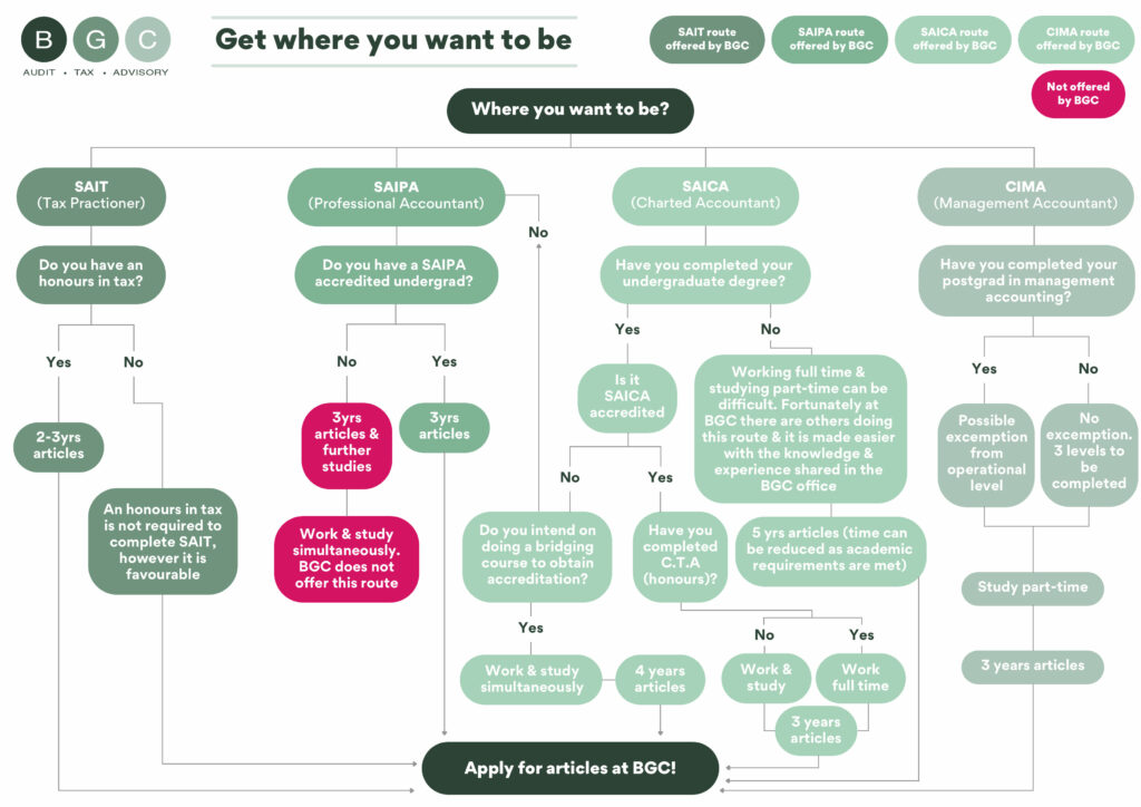 Join Us – BGC – Audit | Tax | Advisory